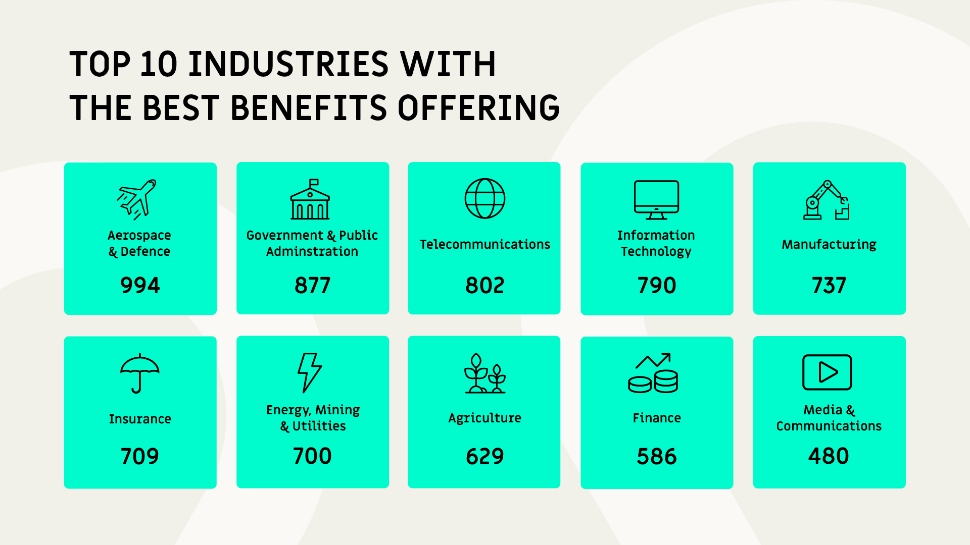 Who Offers the Best UK Employee Perks? | Vestd